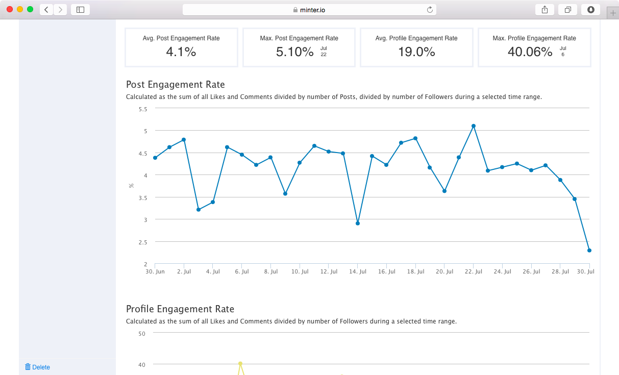 Instagram Analytics | minter.io