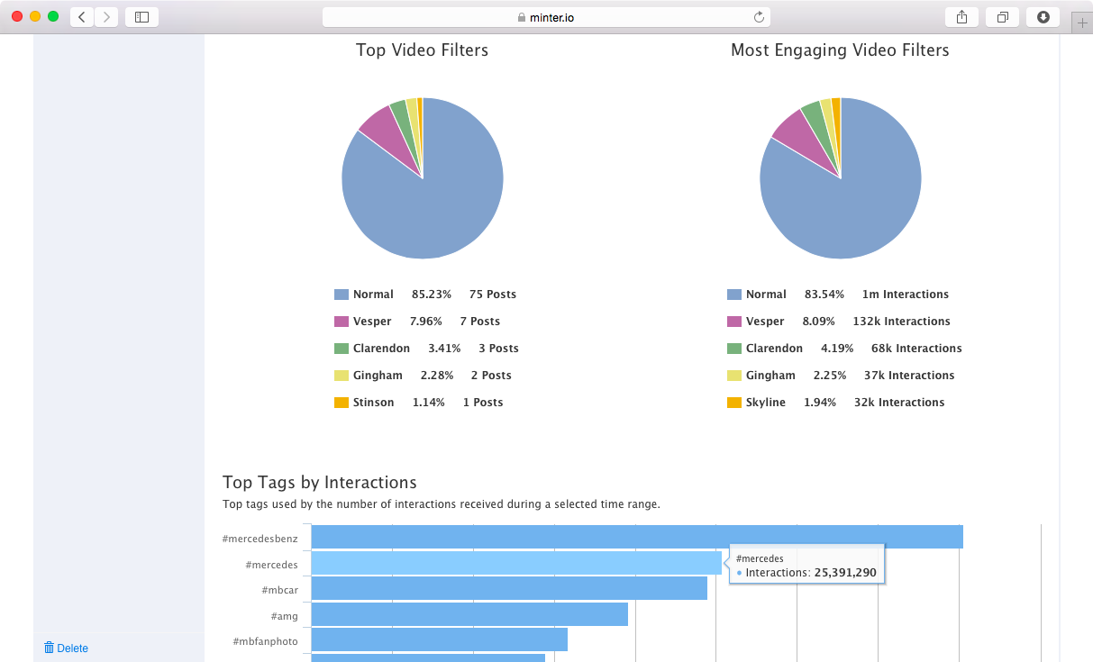 Instagram Analytics | minter.io